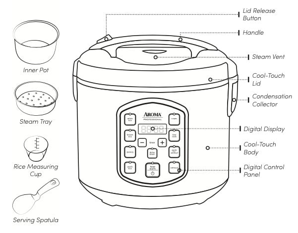 Aroma Rice Cooker / Multicooker Instruction Manual [PDF Digital ...