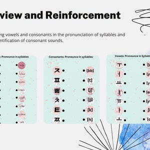 Learning Korean 101 / Korean Language Learning Book/korean Learning ...