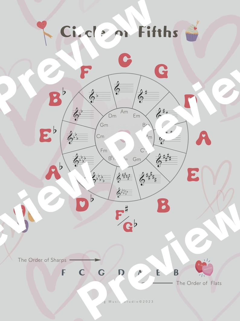 Circle of Fifths Poster Set, Treble Clef, Music Theory Chart, Classroom ...