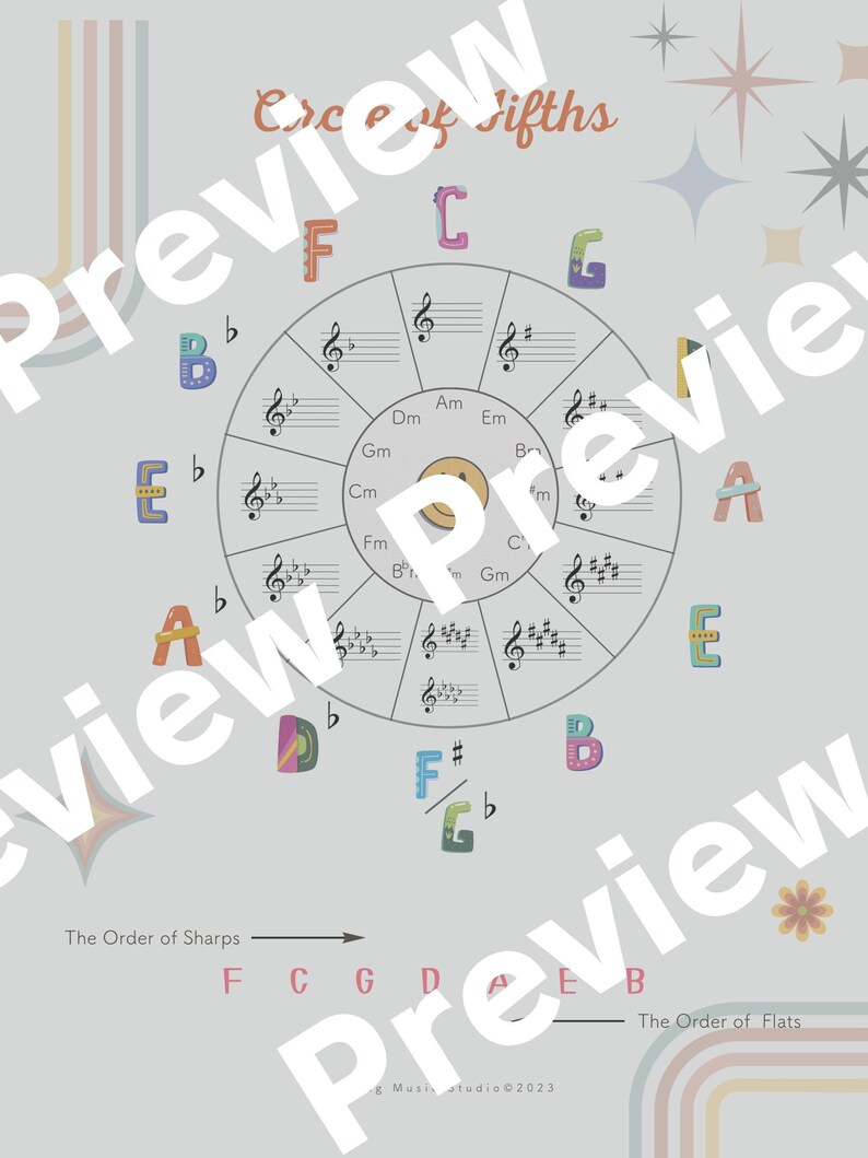 Circle of Fifths Poster Set, Treble Clef, Music Theory Chart, Classroom ...