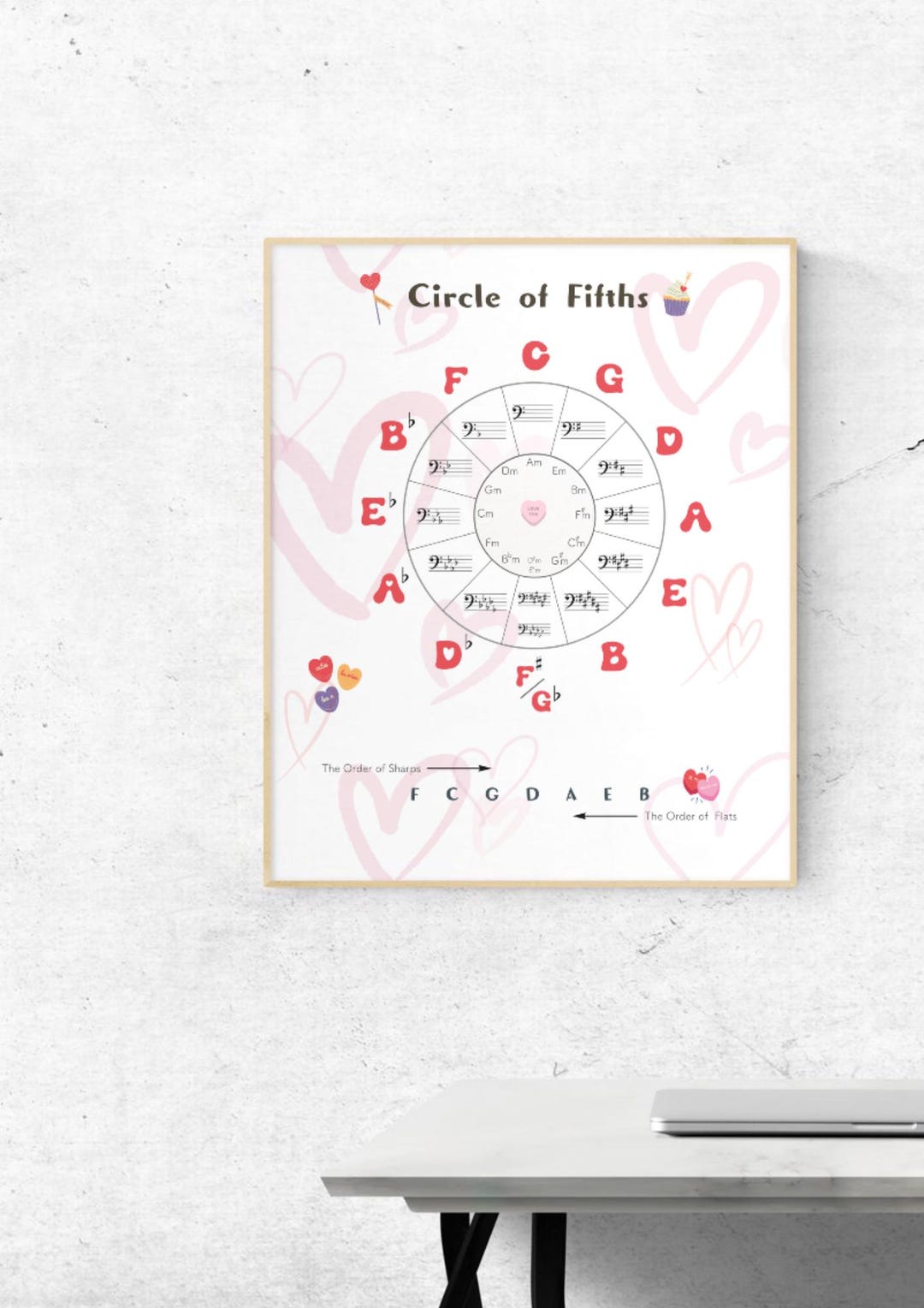 Bass Clef, Circle of Fifths Poster Set, Music Theory Chart, Classroom ...