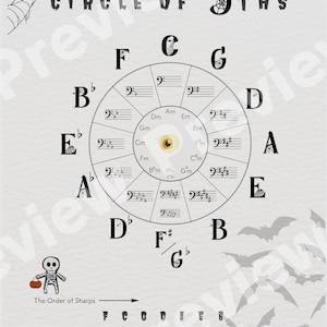 Bass Clef, Circle of Fifths Poster Set, Music Theory Chart, Classroom ...