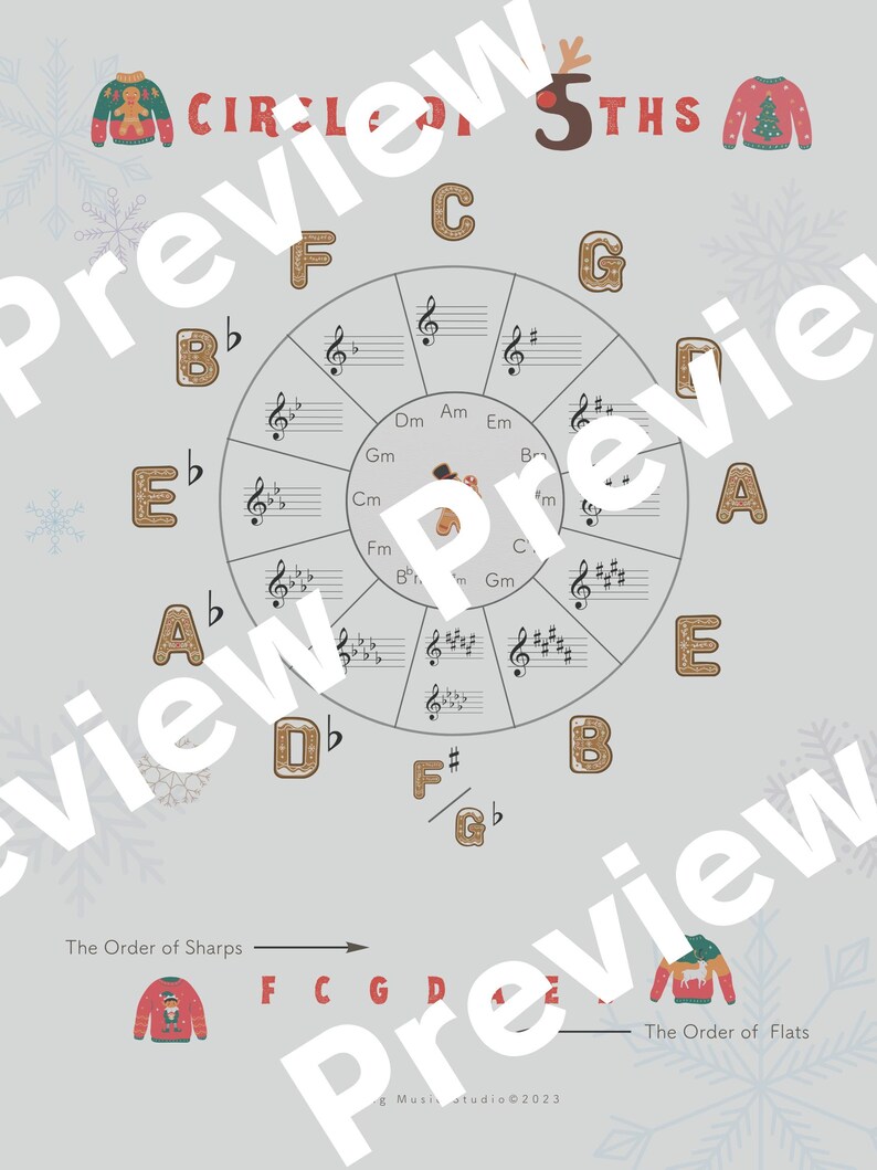 Circle of Fifths Poster Set, Treble Clef, Music Theory Chart, Classroom ...