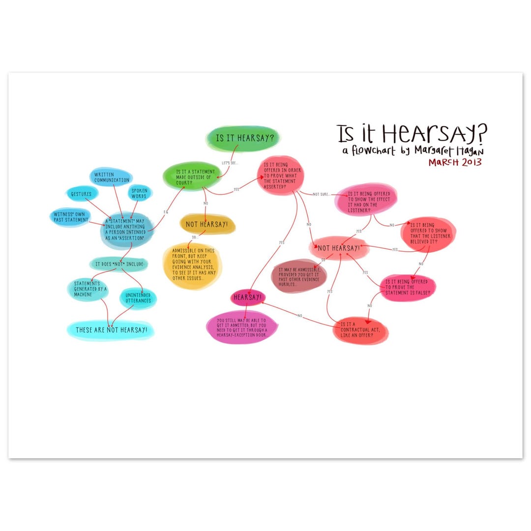 Law School Print: is It Hearsay? Flowchart - Etsy