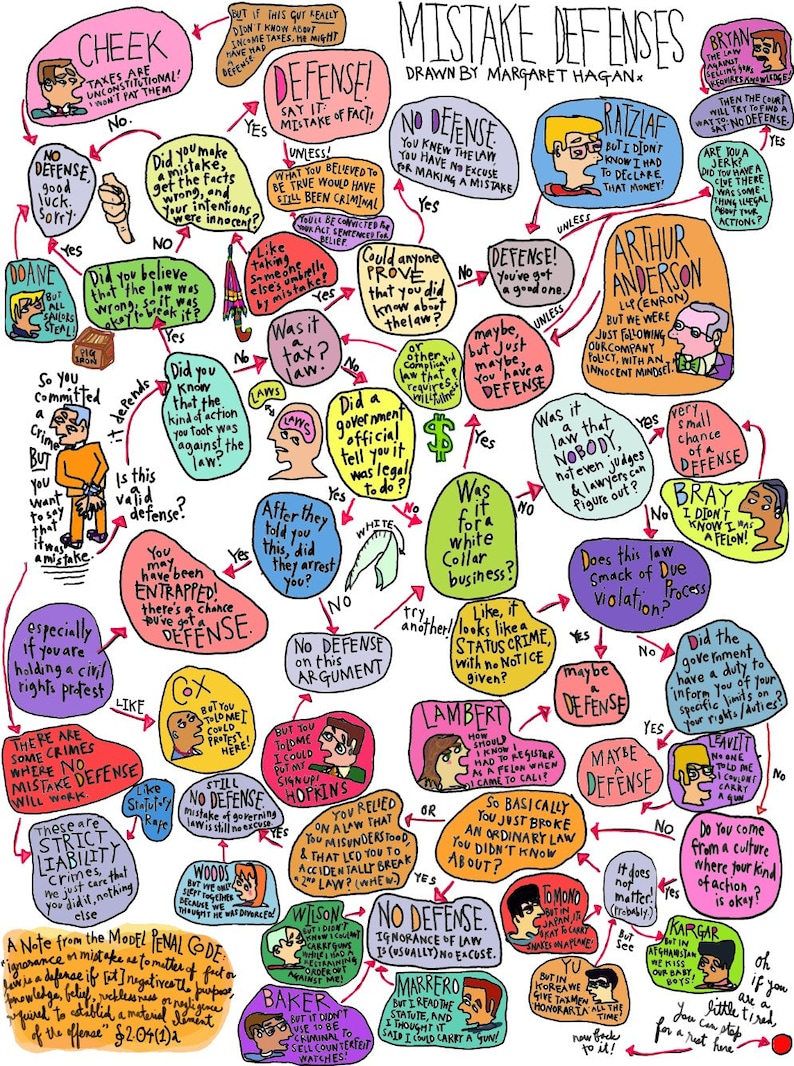 Law School Print: Criminal Law Mistake Defenses - Etsy