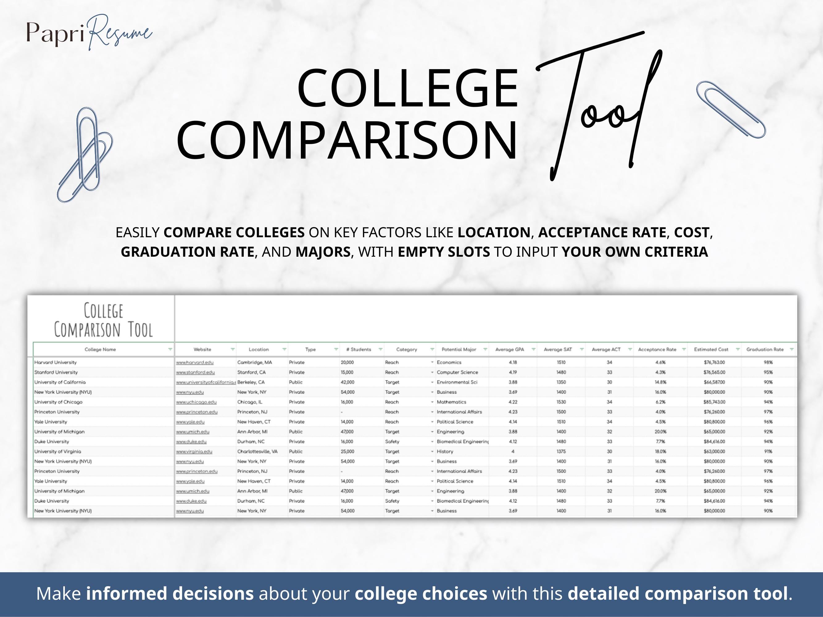 The Smart College Application Planner: College Research & Organization ...