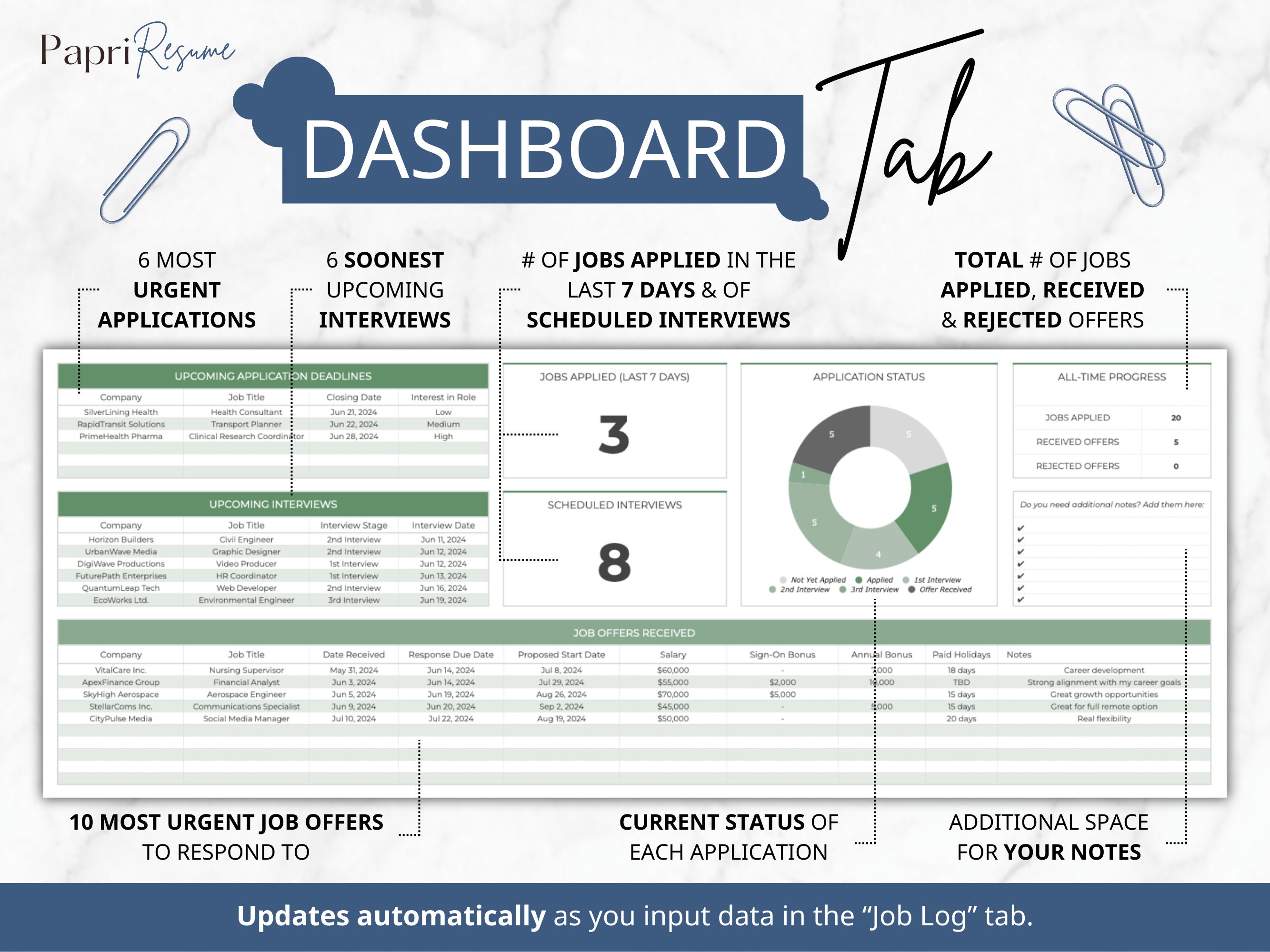 Job Application Spreadsheet Tracker, Job Offers Google Sheets Template ...