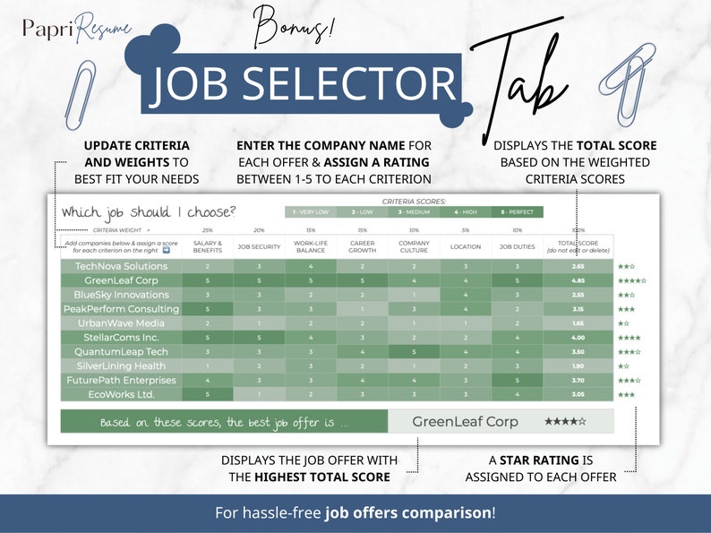 Job Application Spreadsheet Tracker, Job Offers Google Sheets Template ...