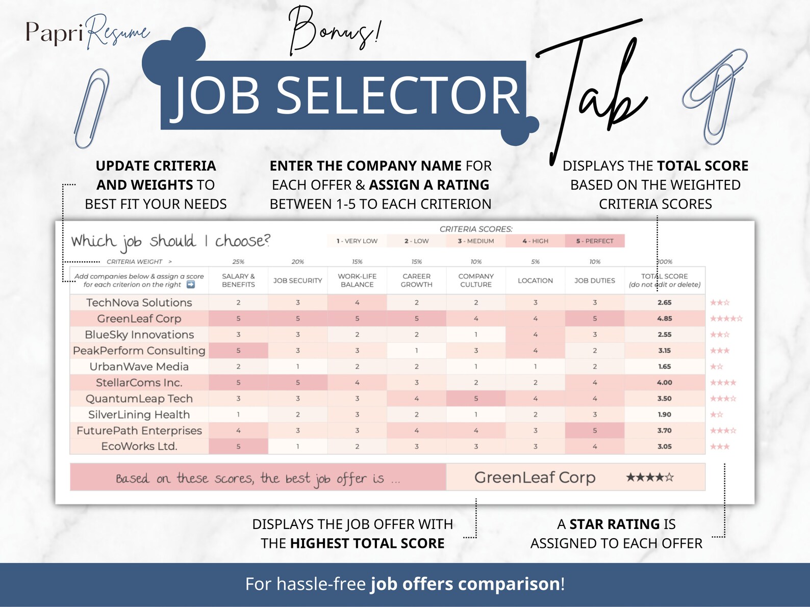 Job Application Tracker Spreadsheet Job Interview Tracker Job Offers ...