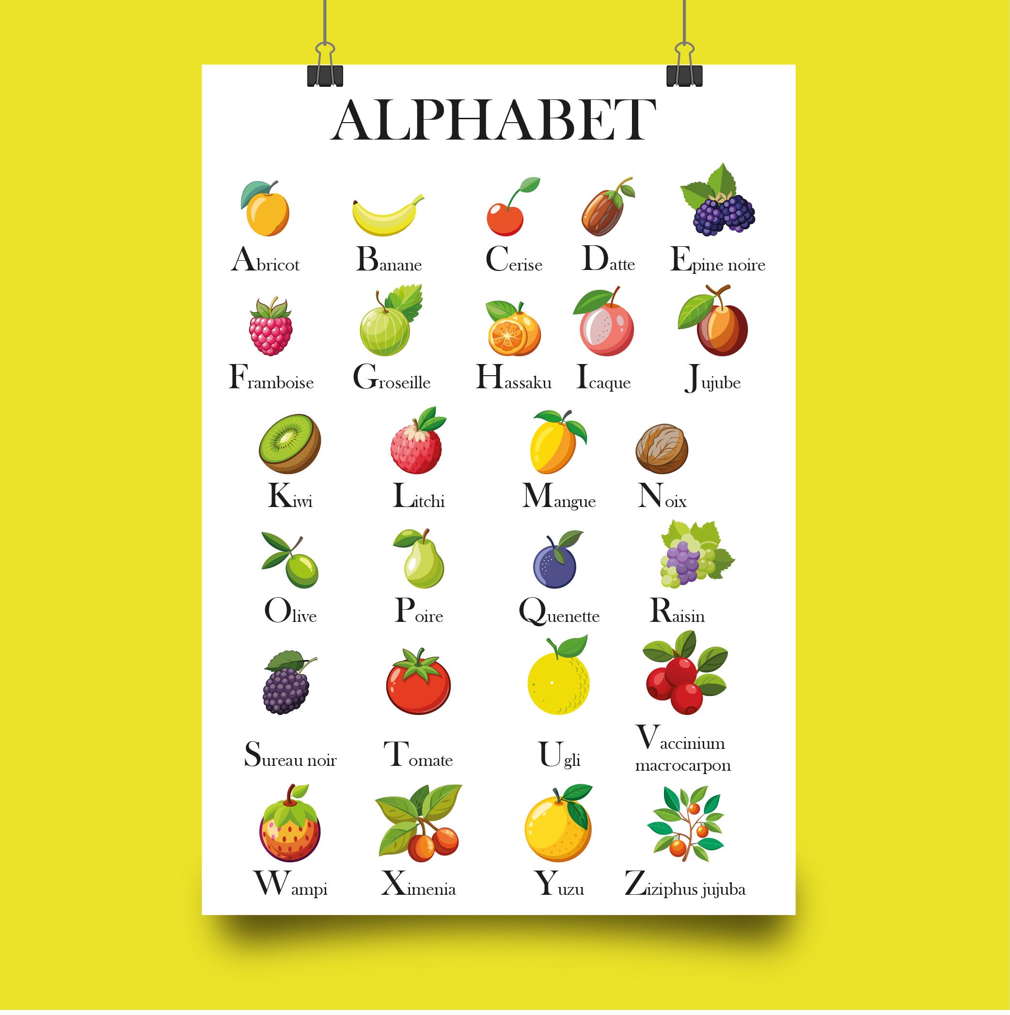 Fruit Alphabet Poster, Fruit Alphabet, for Wall Decoration - Etsy