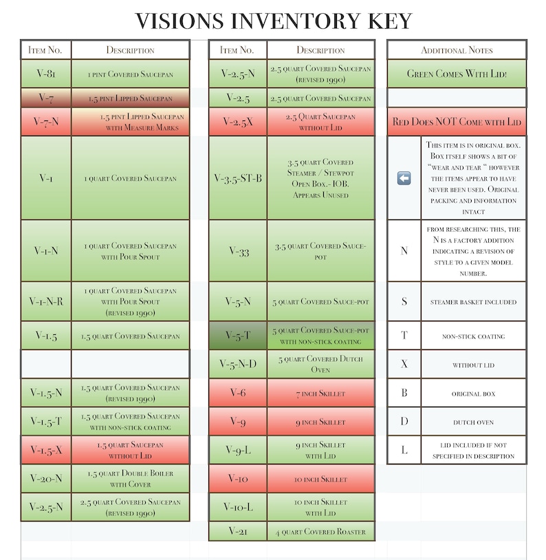 PRICE DROP!! Visions Cookware by Corning. Updated Product Description ...