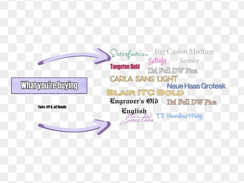 Album Titles Eras Font Bundle,otf/tff Fonts - Etsy