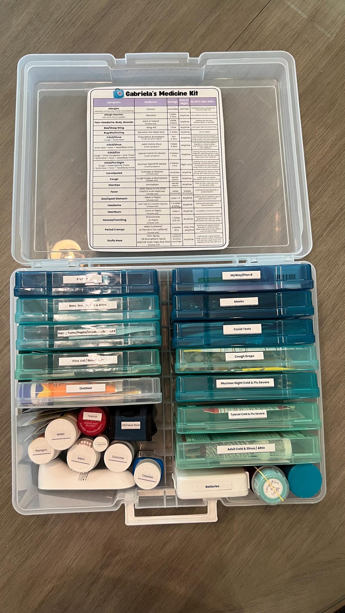 College Medicine Kit Chart: Editable Dorm First Aid Checklist (canva ...