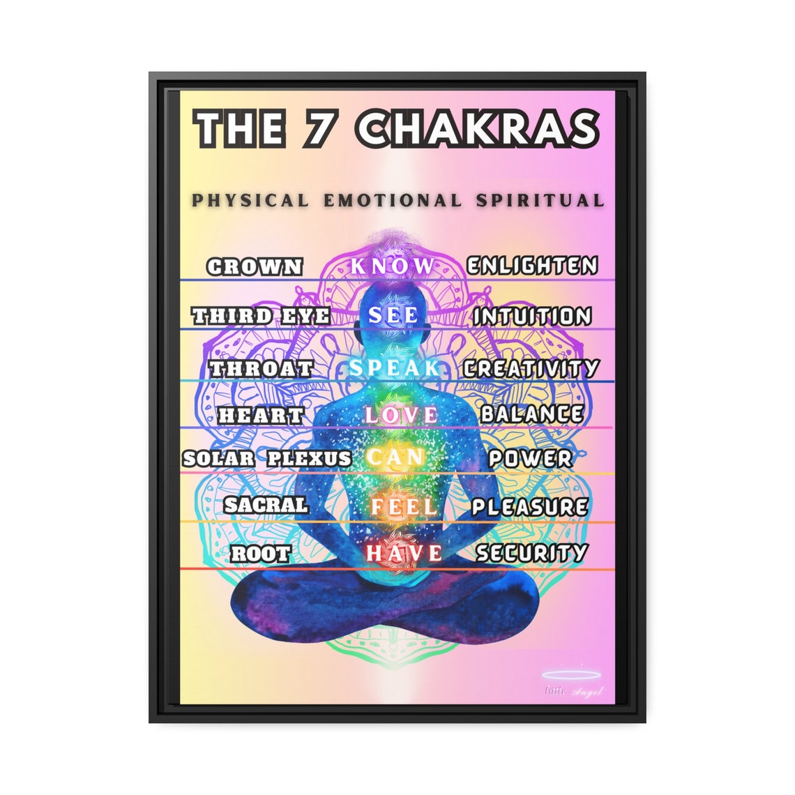 THE 7 CHAKRAS Wall Art Original Design Home Decor Infographic Premium ...