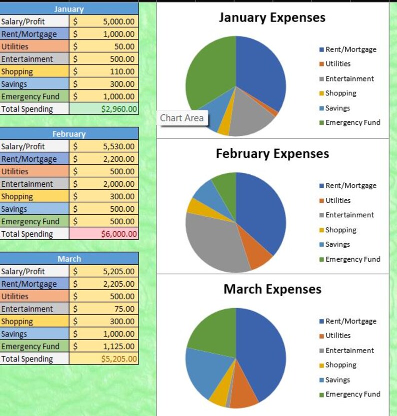 Simple Budget Template, Annual and Monthly Budget Planner, Finance ...