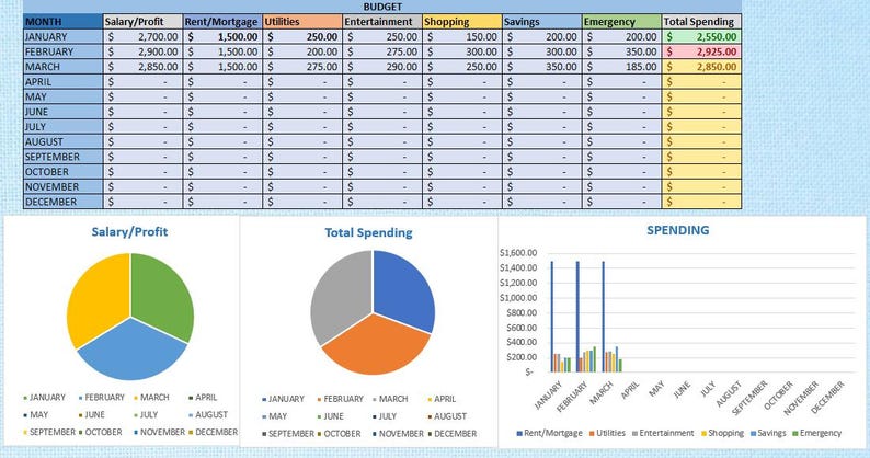 Simple Budget Template, Annual and Monthly Budget Planner, Finance ...