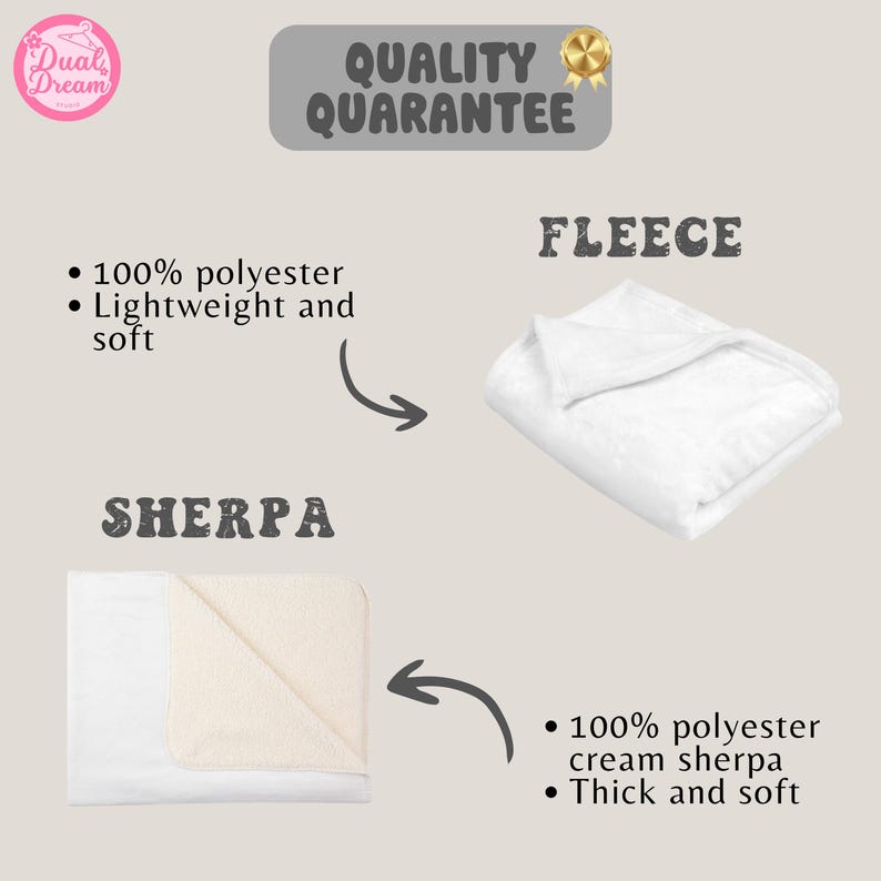 Custom Photo Collage Blanket, Fleece or Sherpa, Memory Keepsake - Etsy