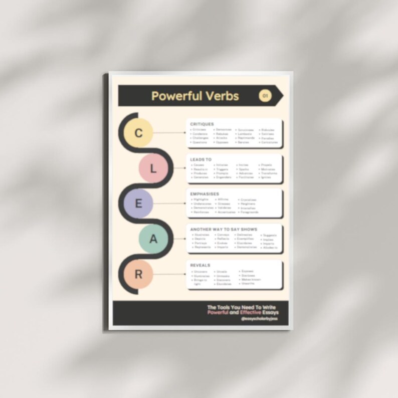 Powerful Verbs: Educational Poster for Essay Writing - Etsy