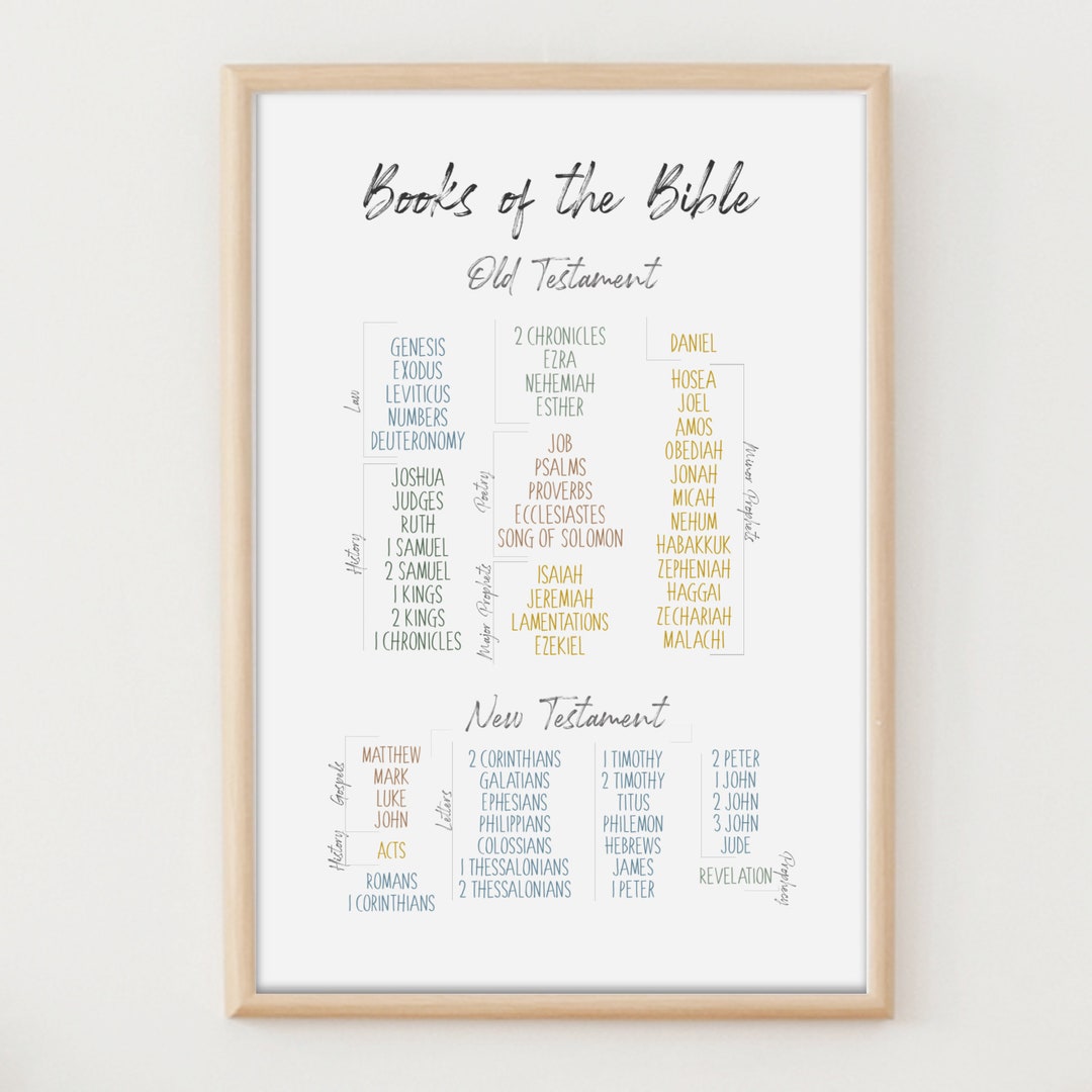 Books of the Bible Poster for Kid's Room, Sunday School Room, Classroom ...
