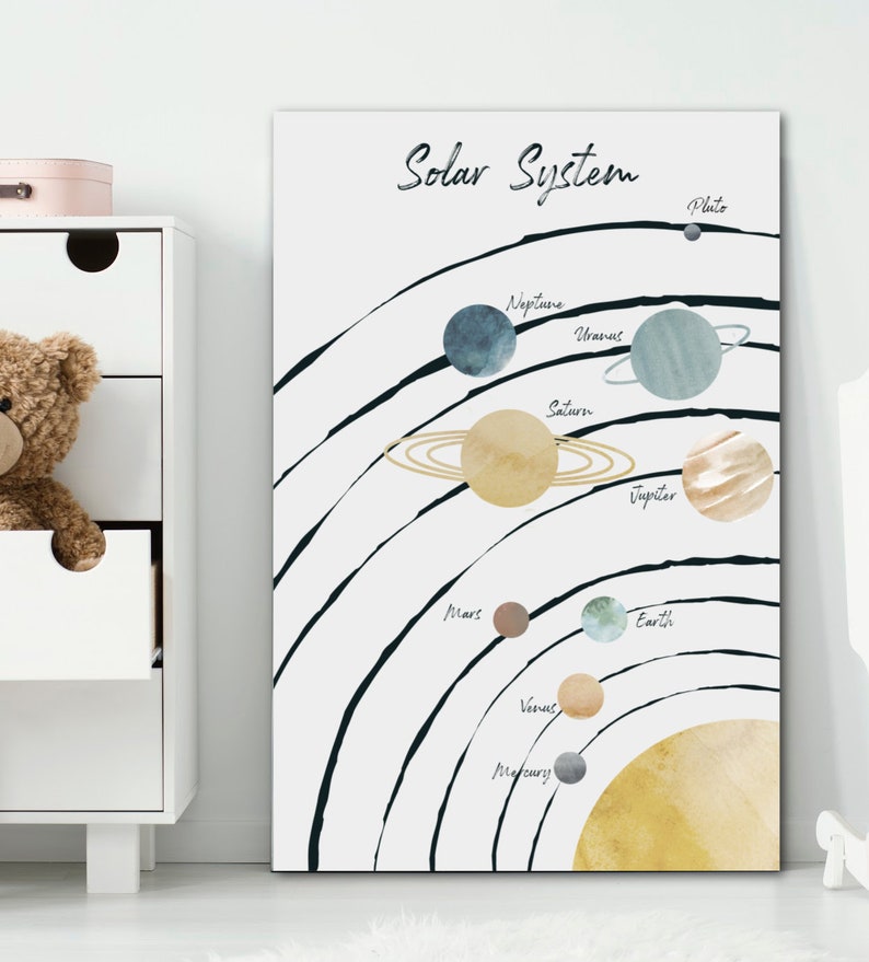 Solar System Poster for Kid's Room Planets Wall Art for Kids Watercolor ...