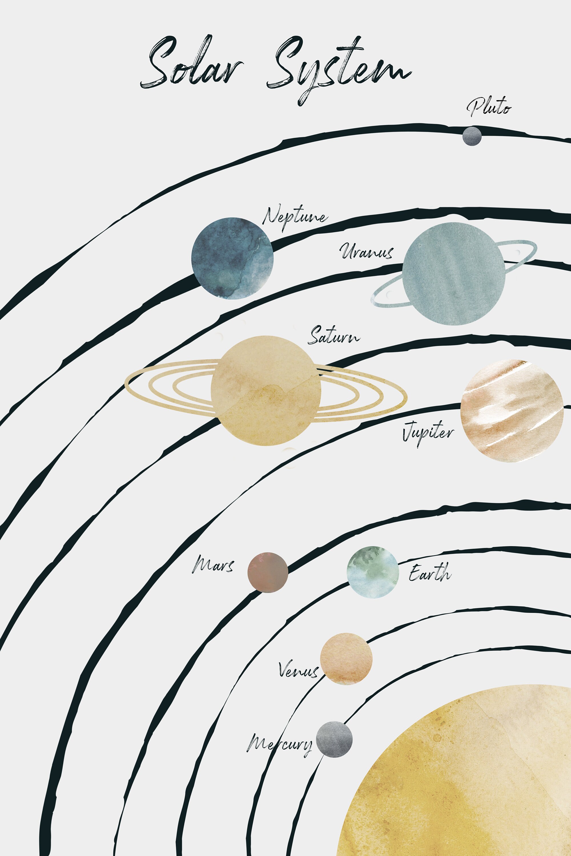 Solar System Poster for Kid's Room | Planets Wall Art for Kids ...