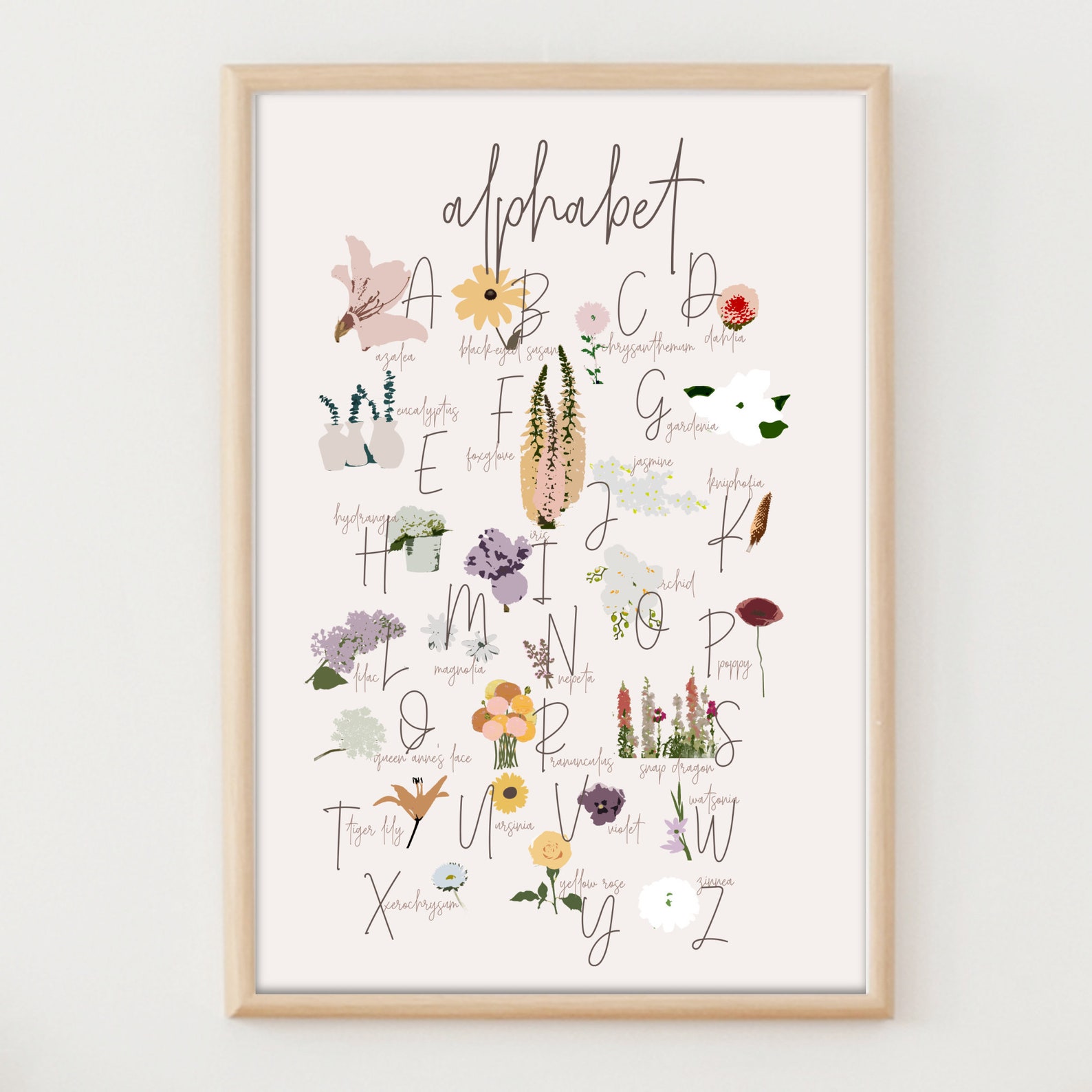 Botanical Alphabet Poster | Flower Alphabet Poster | Flower Abcs ...