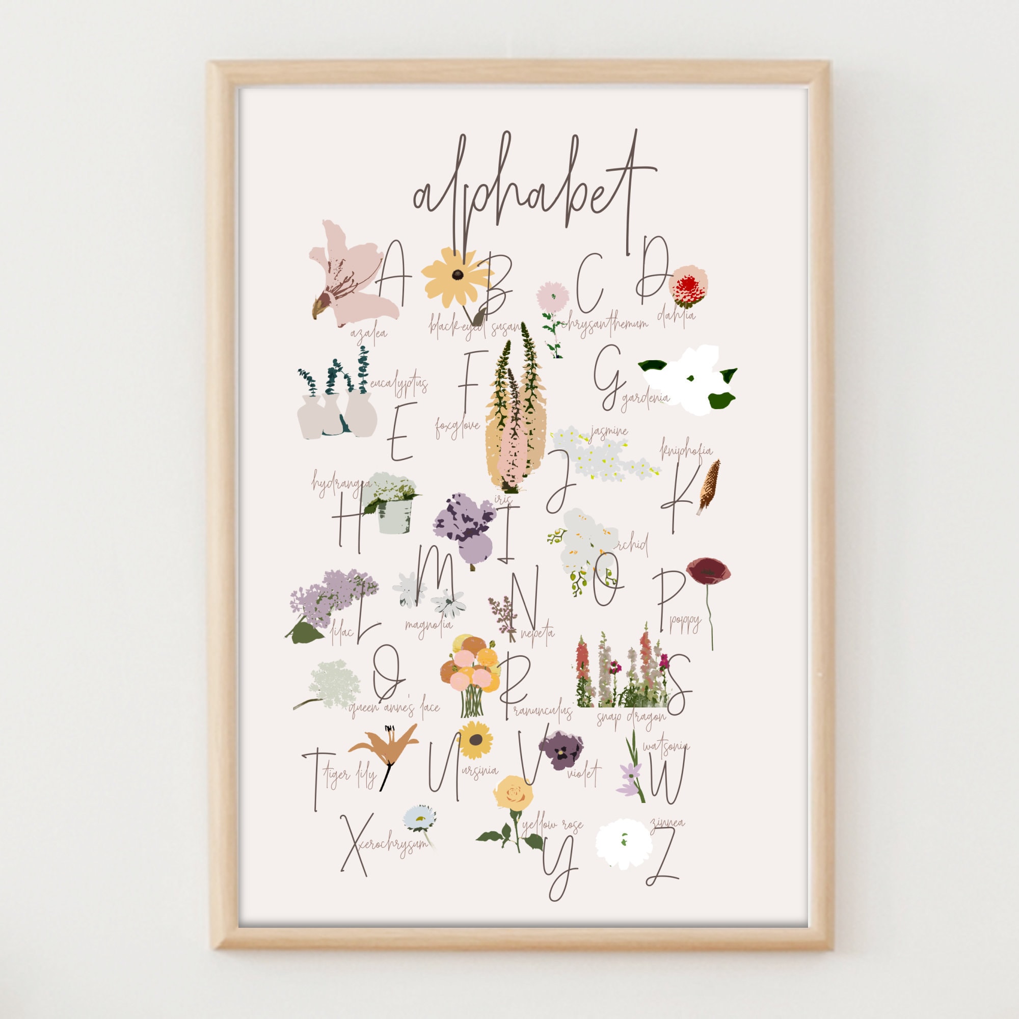 Botanical Alphabet Poster | Flower Alphabet Poster | Flower Abcs ...