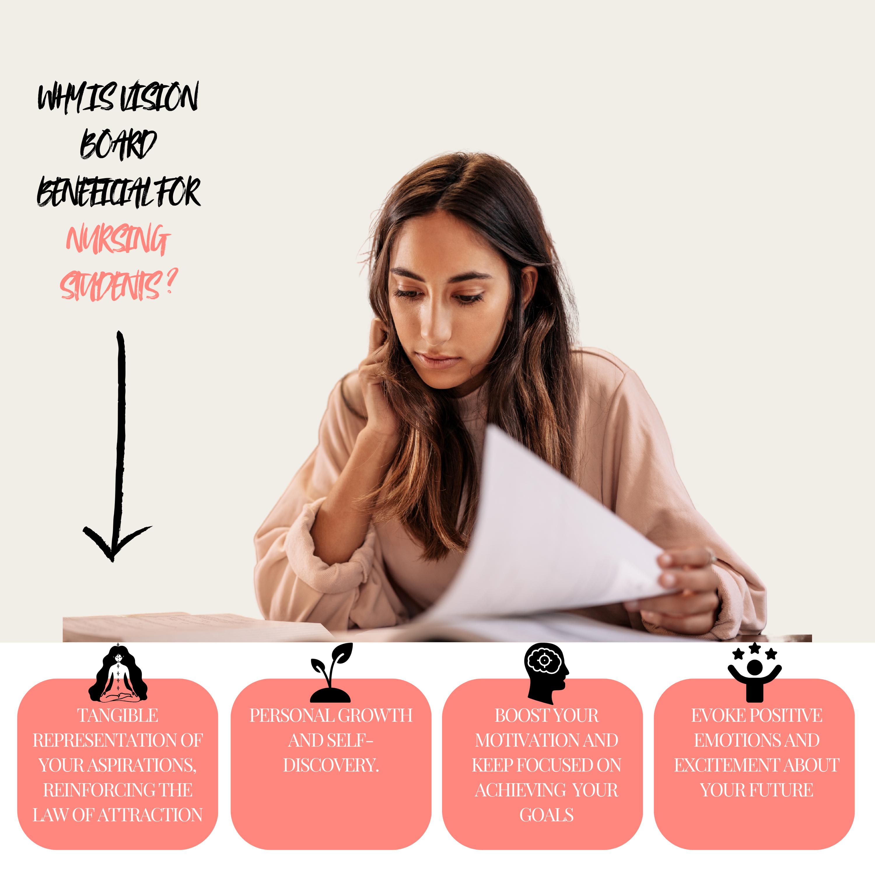 Nursing Student Vision Board Kit | NCLEX Ebook and Study Resources ...