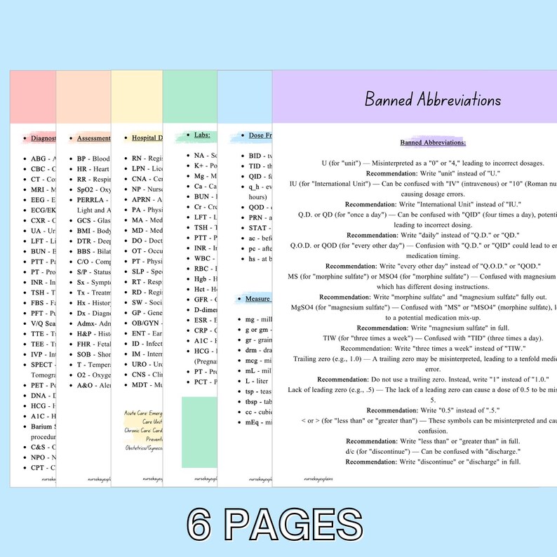 Medical Abbreviations | Nursing Student Study Guides | Nursing Notes ...