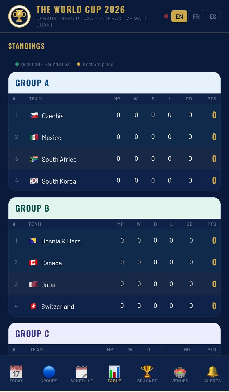 World Cup 2026 Interactive Wall Chart App – Schedule, Bracket ...