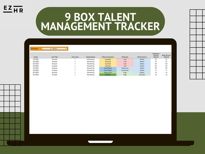 9 Box Talent and Performance Management Tracker, Google Sheets Template ...