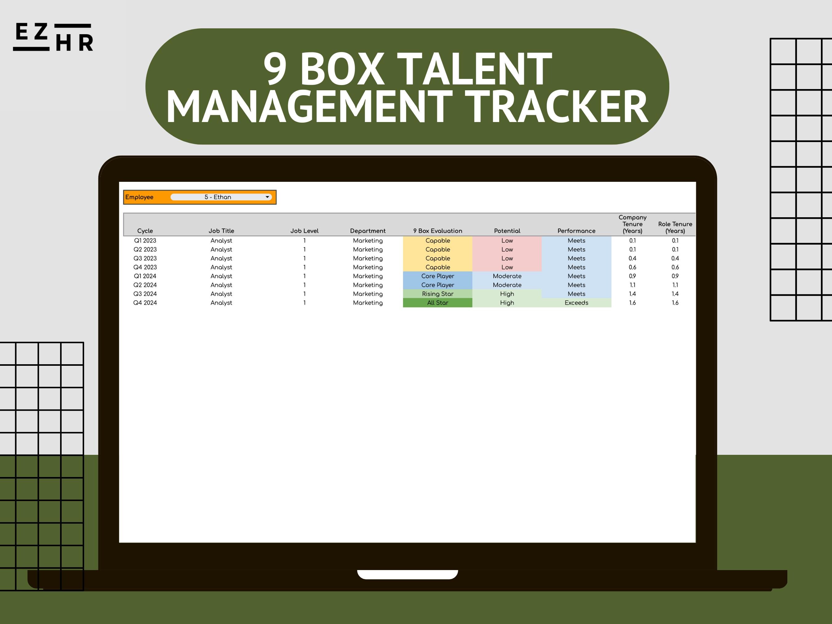 9 Box Talent and Performance Management Tracker, Google Sheets Template ...