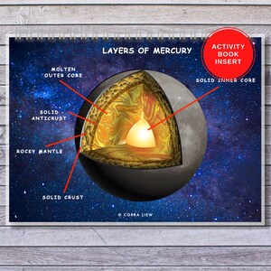 Layers of Planet Mercury Anatomy Busy Book Insert Binder Printable ...