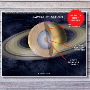 Layers of Planet Saturn Anatomy Busy Book Insert Binder Printable Solar ...