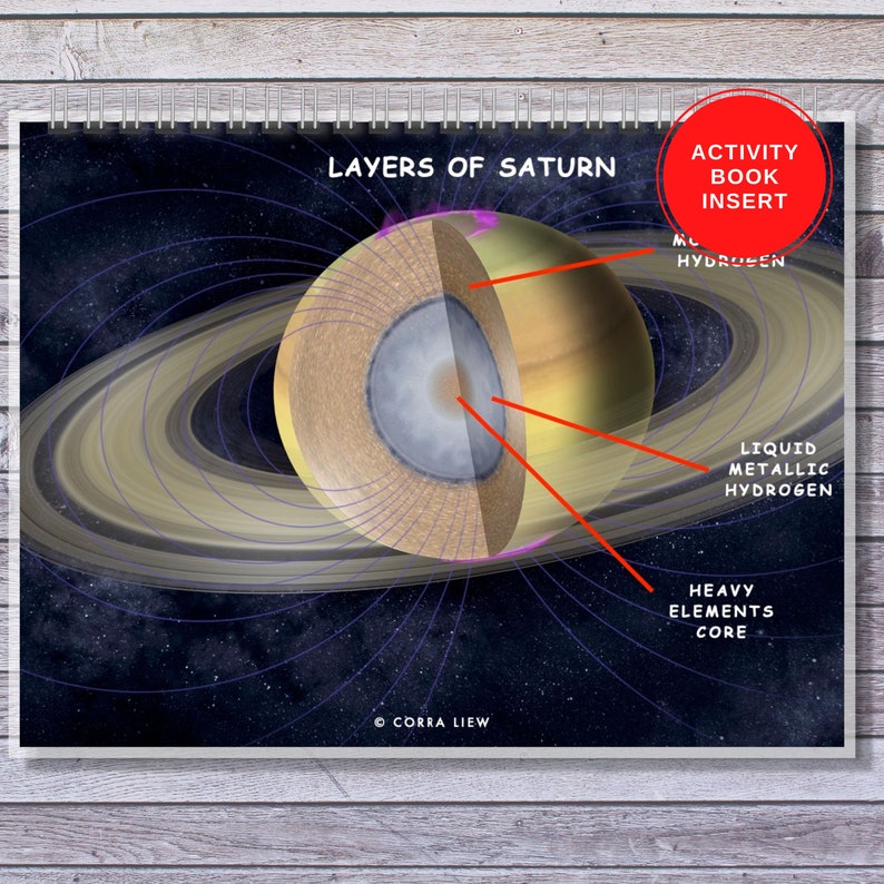 Layers of Planet Saturn Anatomy Busy Book Insert Binder Printable Solar ...