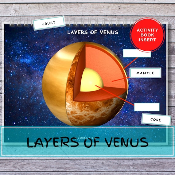 Layers of Planet Venus Anatomy Busy Book Insert Binder - Etsy
