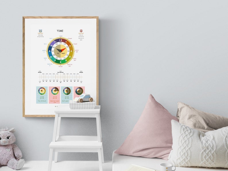 Learn to Read Clock Printable Poster Telling Time Homeschool Montessori ...