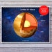 Layers of Planet Venus Anatomy Busy Book Insert Binder Printable Solar ...
