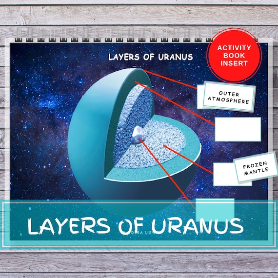 Layers of Planet Uranus Anatomy Busy Book Insert Binder - Etsy