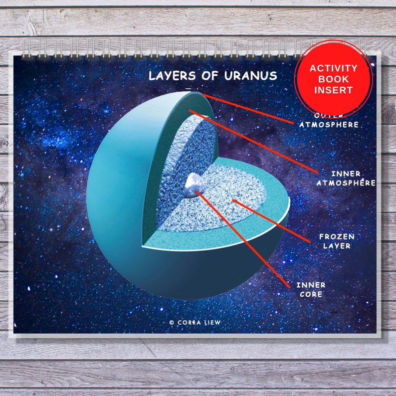 Layers of Planet Uranus Anatomy Busy Book Insert Binder - Etsy