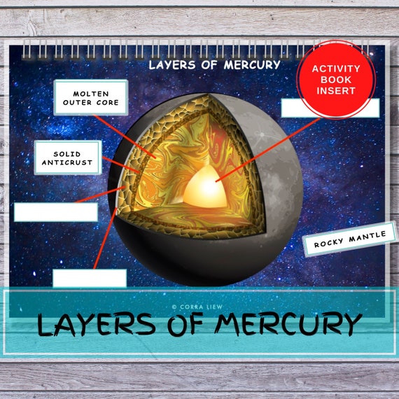 Mercury Layers
