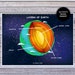 Layers of Earth Anatomy Busy Book Insert Printable Solar System ...