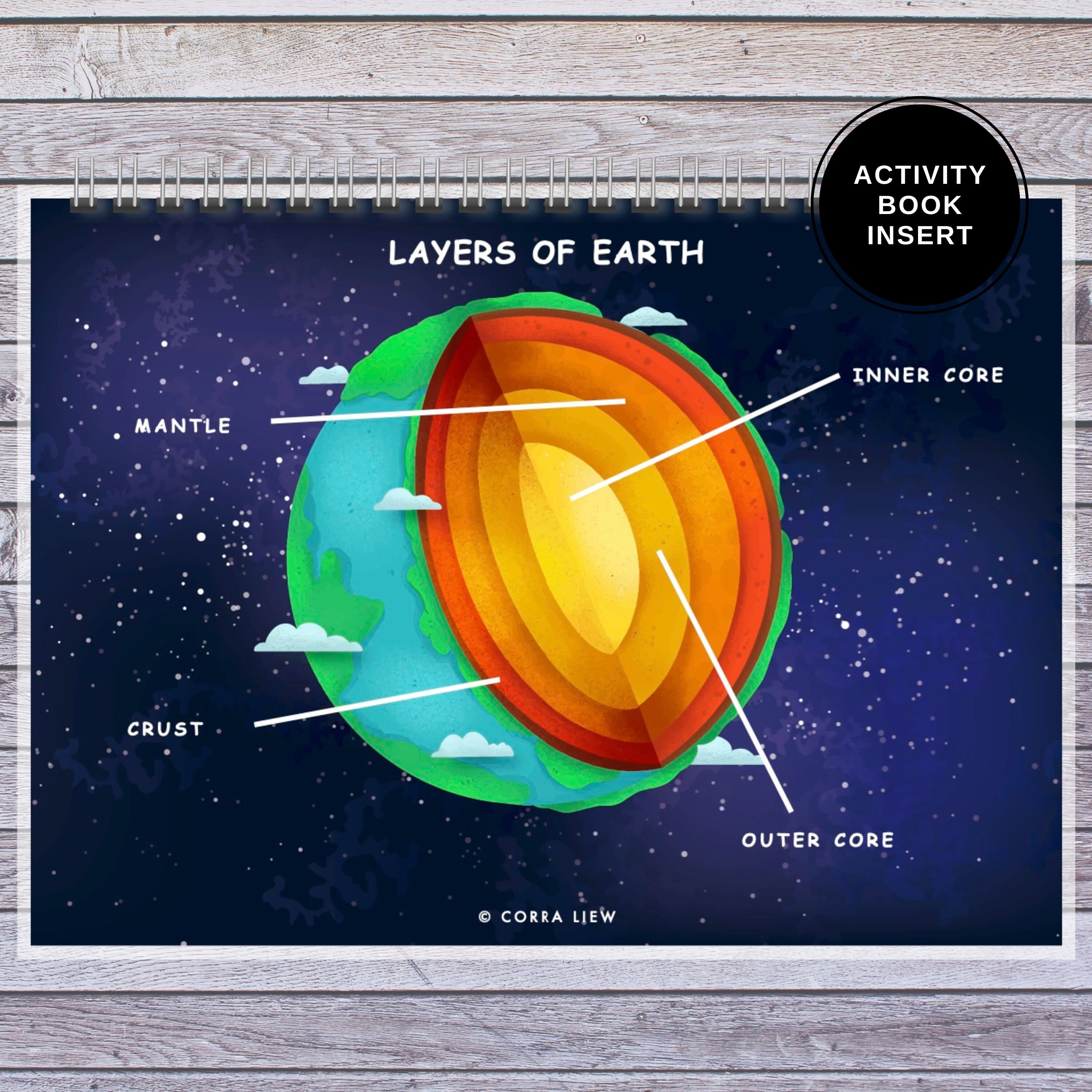Layers of Earth Anatomy Busy Book Insert Printable Solar System ...