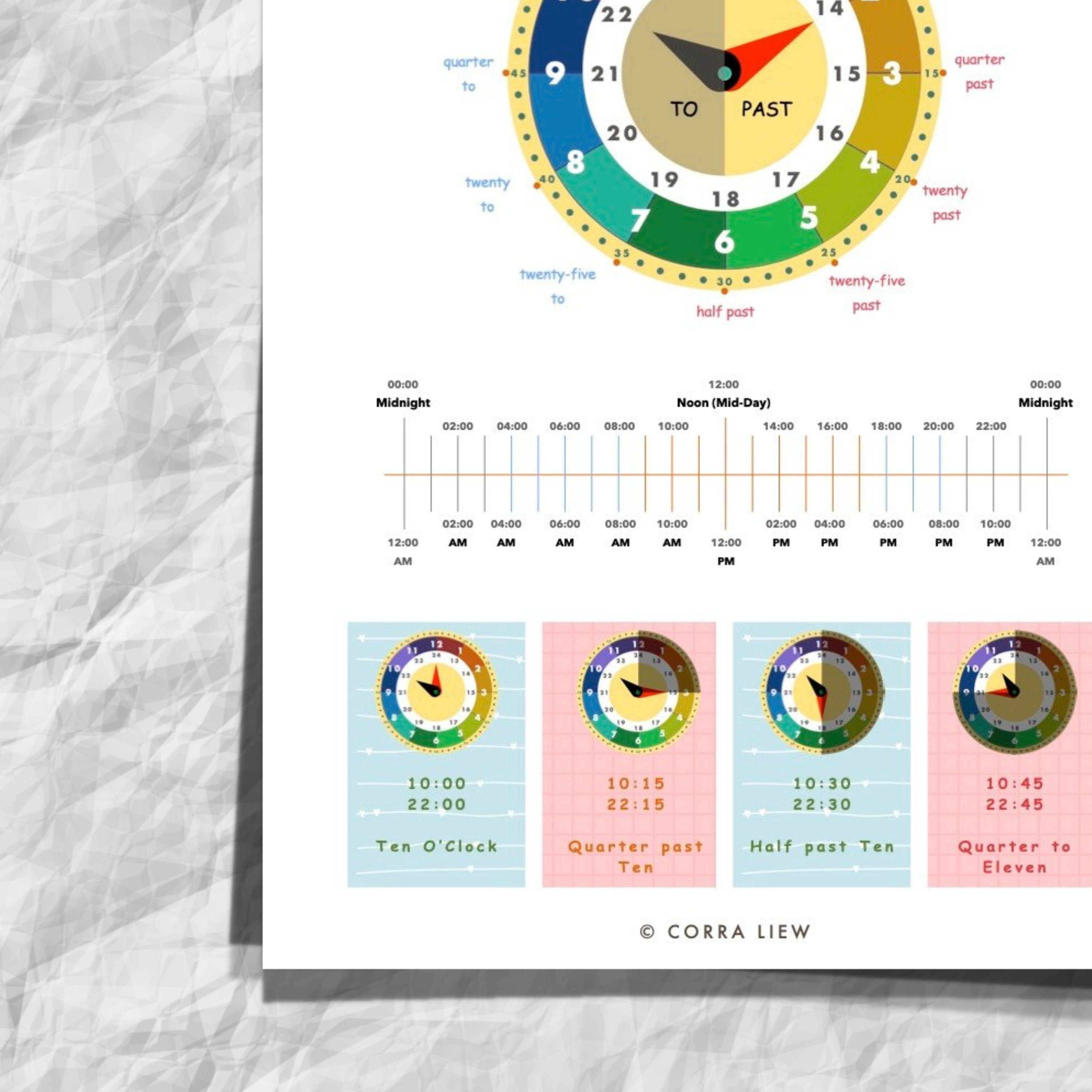 Learn to Read Clock Printable Poster Telling Time Homeschool Montessori ...