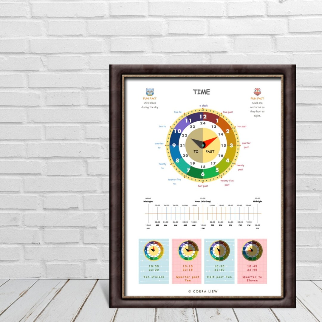Learn to Read Clock Printable Poster Telling Time Homeschool Montessori ...
