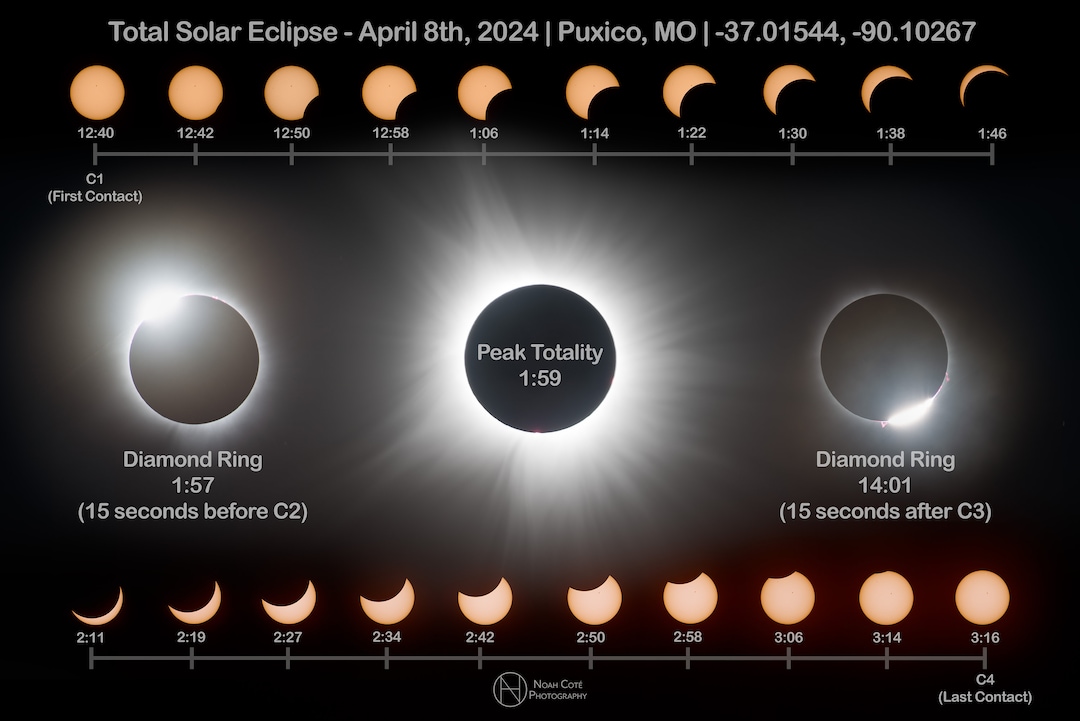 Great American Eclipse Timeline | April 8th, 2024 - Etsy