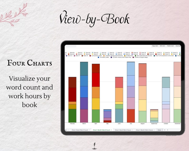 50 Book Word Count Tracker Productivty Tool for Authorpreneurs, Writer ...