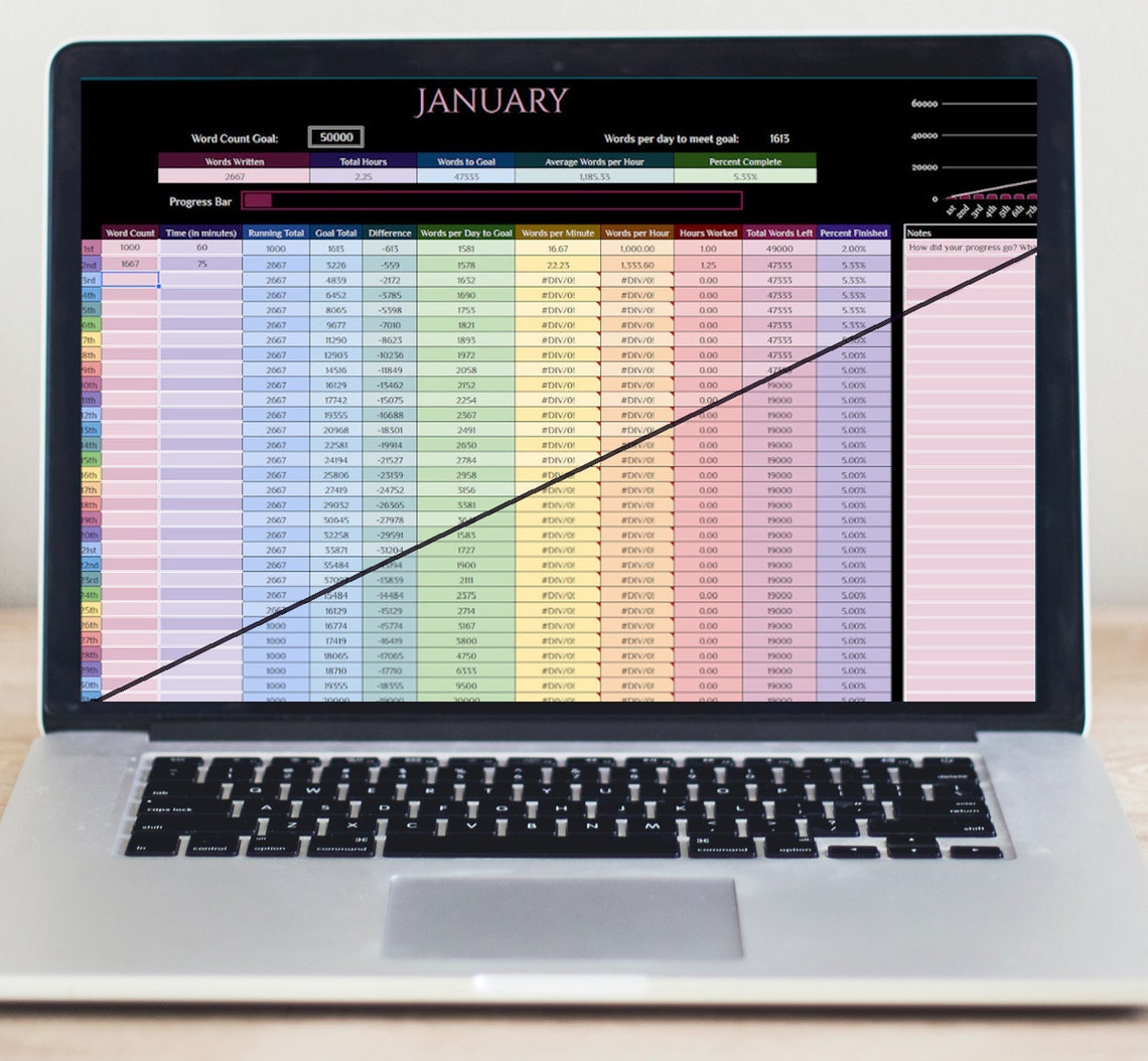 Word Count Tracker Bundle Productivity Tools for Writers to | Etsy
