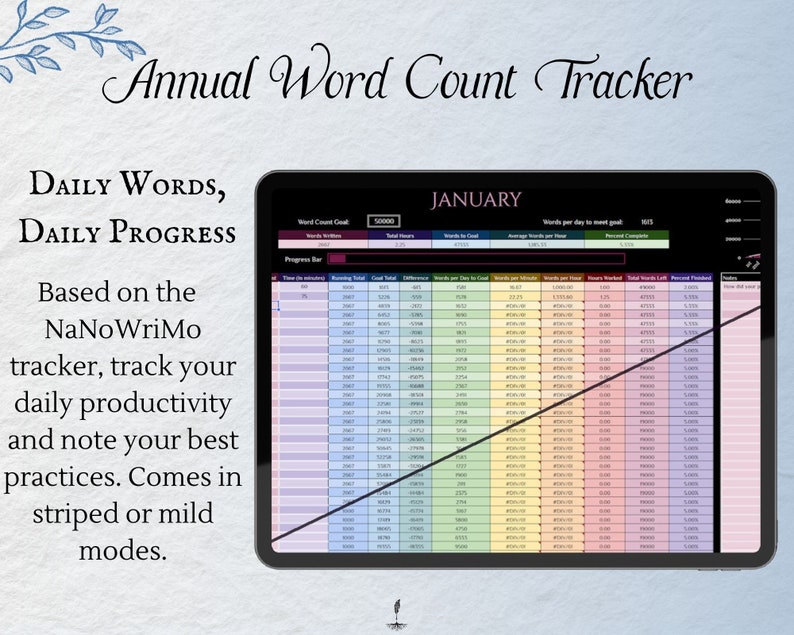 Writing Productivity Tracker Bundle: Word Count, Editing, and Time ...