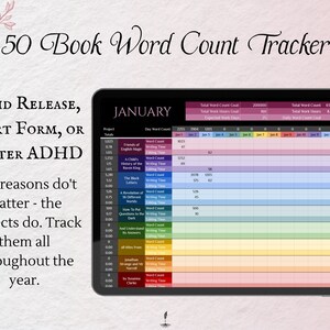 Writing Productivity Tracker Bundle: Word Count, Editing, and Time ...